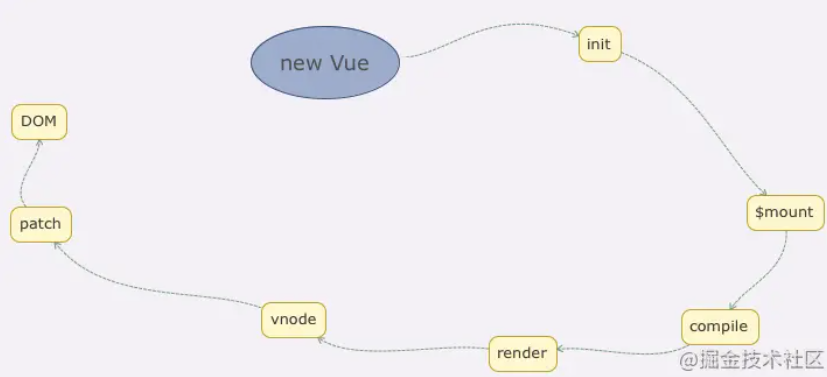Vue2.0_原理 | Hexo